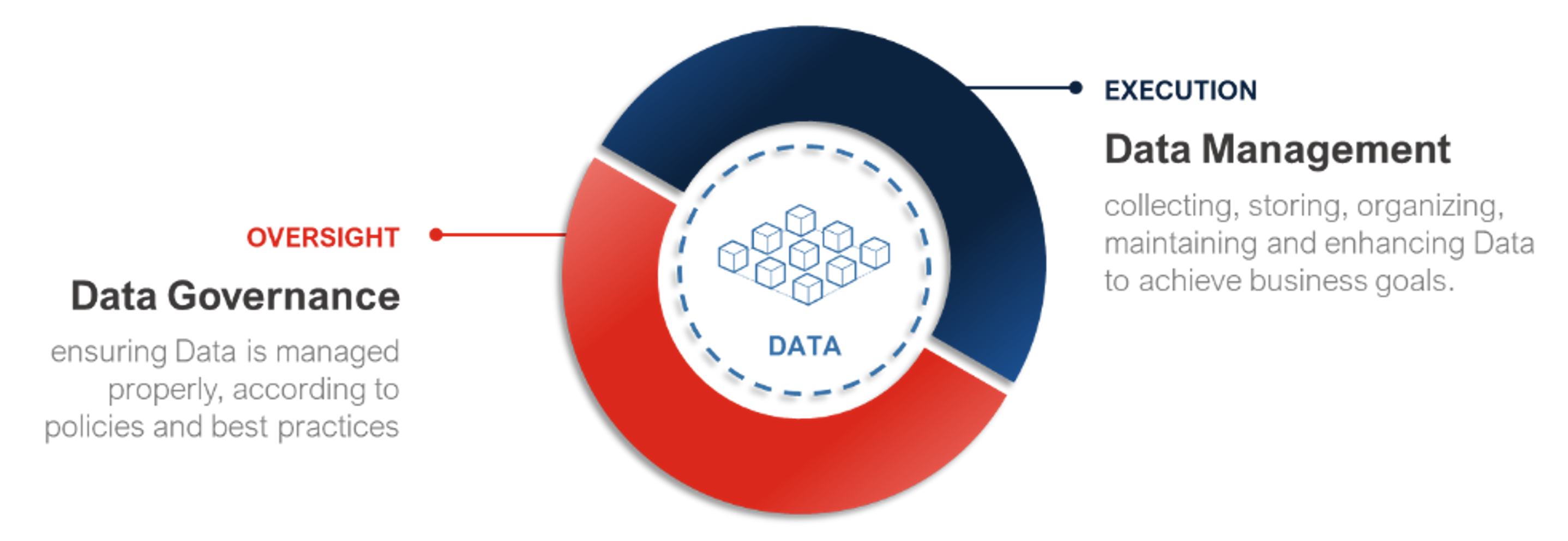 Data Governance: pilastro portante- Bip xTech